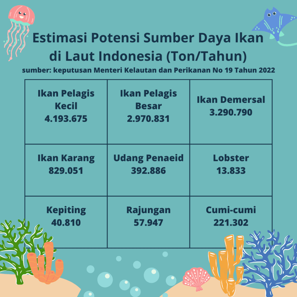 Merampas Kemakmuran Rakyat Pesisir Melalui Peraturan | LautSehat.ID